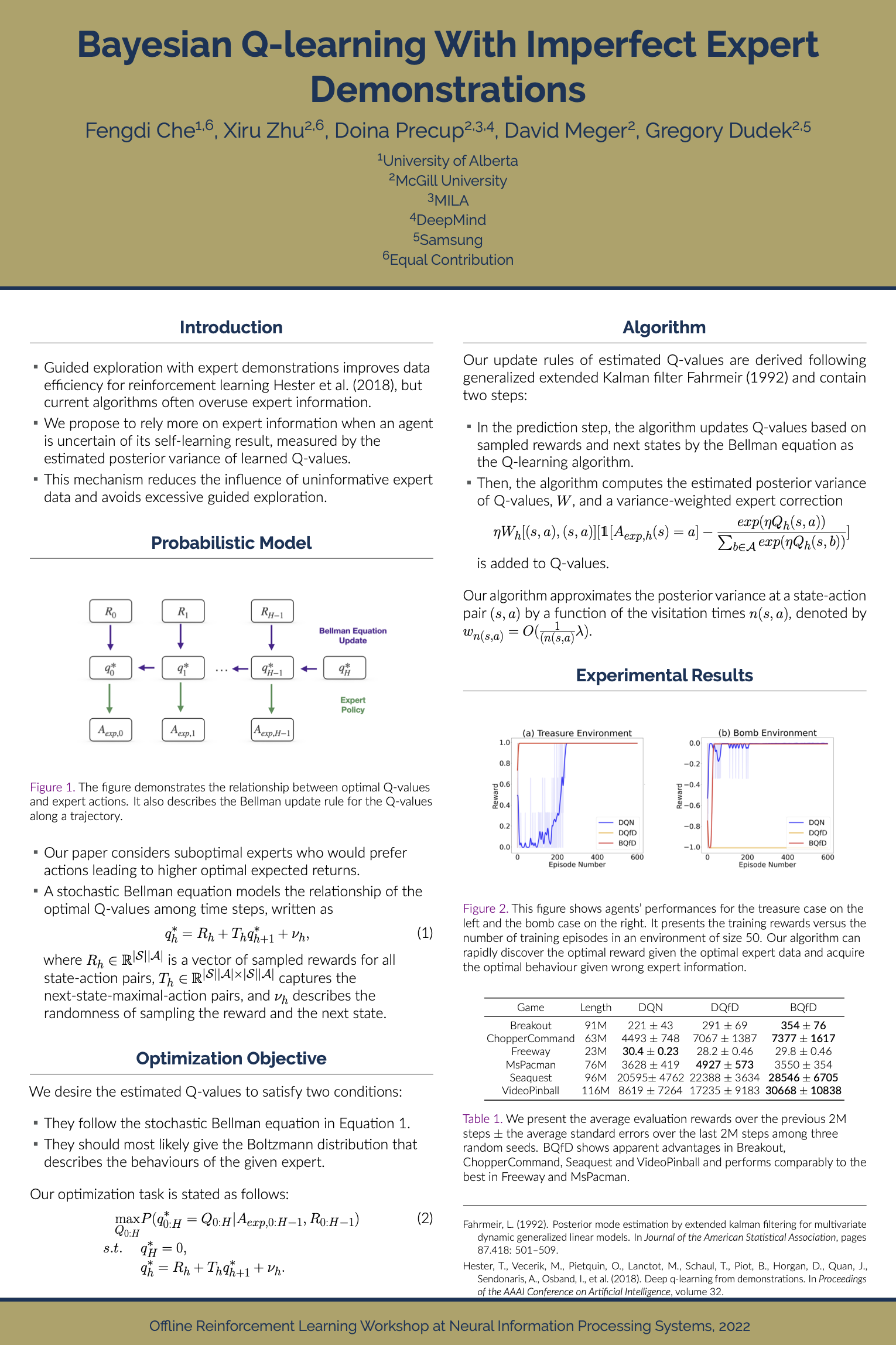 NeurIPS Bayesian Q-learning With Imperfect Expert Demonstrations